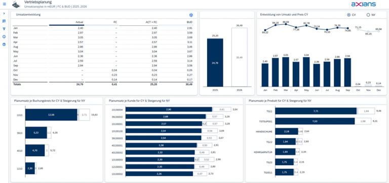 2026 Guide to the new SAP BDC Analytics Platform - AXIANS